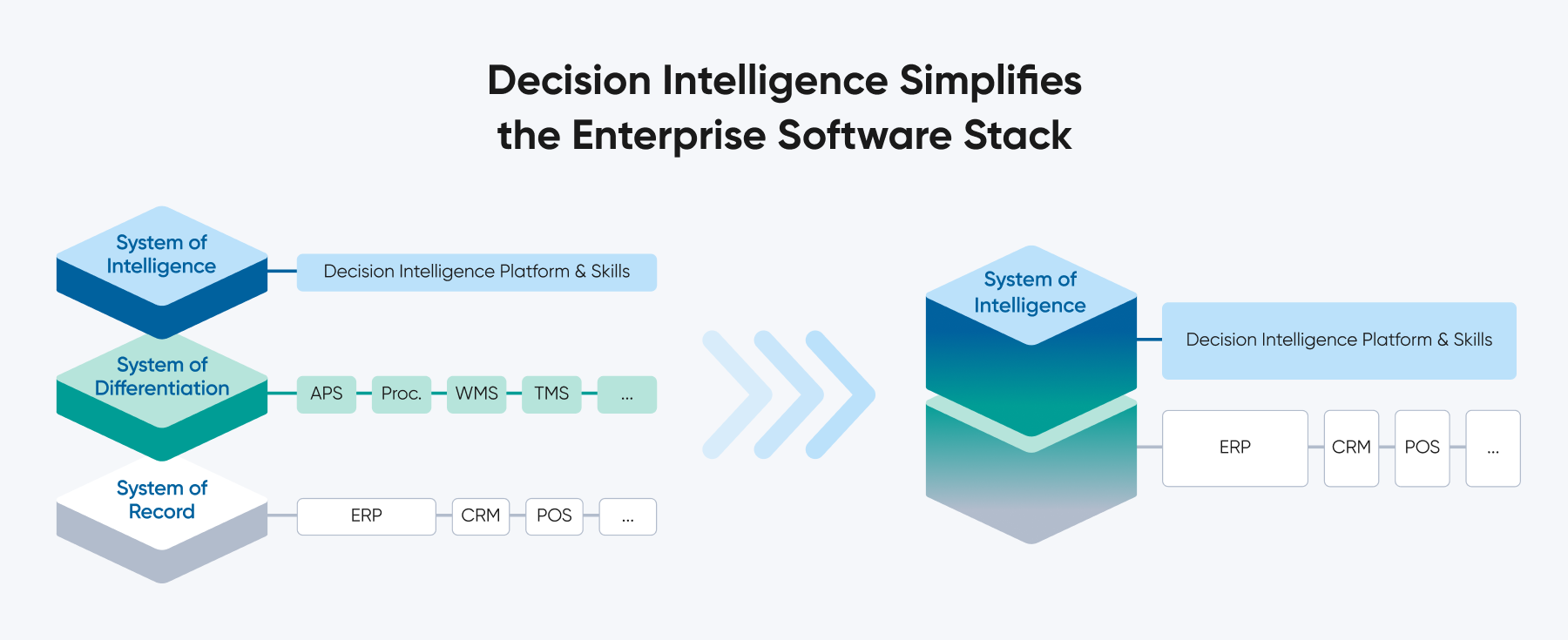What is Decision Intelligence? – Aera Technology